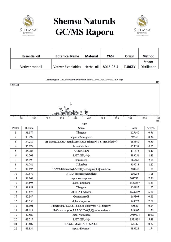 Essential Oil Certificates - Shemsa Naturals